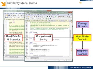 Similarity Model Presentation | PPT