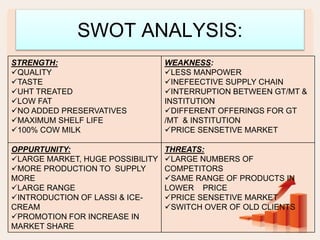 A PROJECT OF HORECA | PPTX