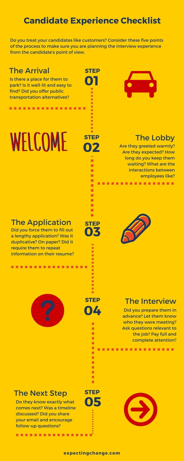Candidate Experience-3 | PDF