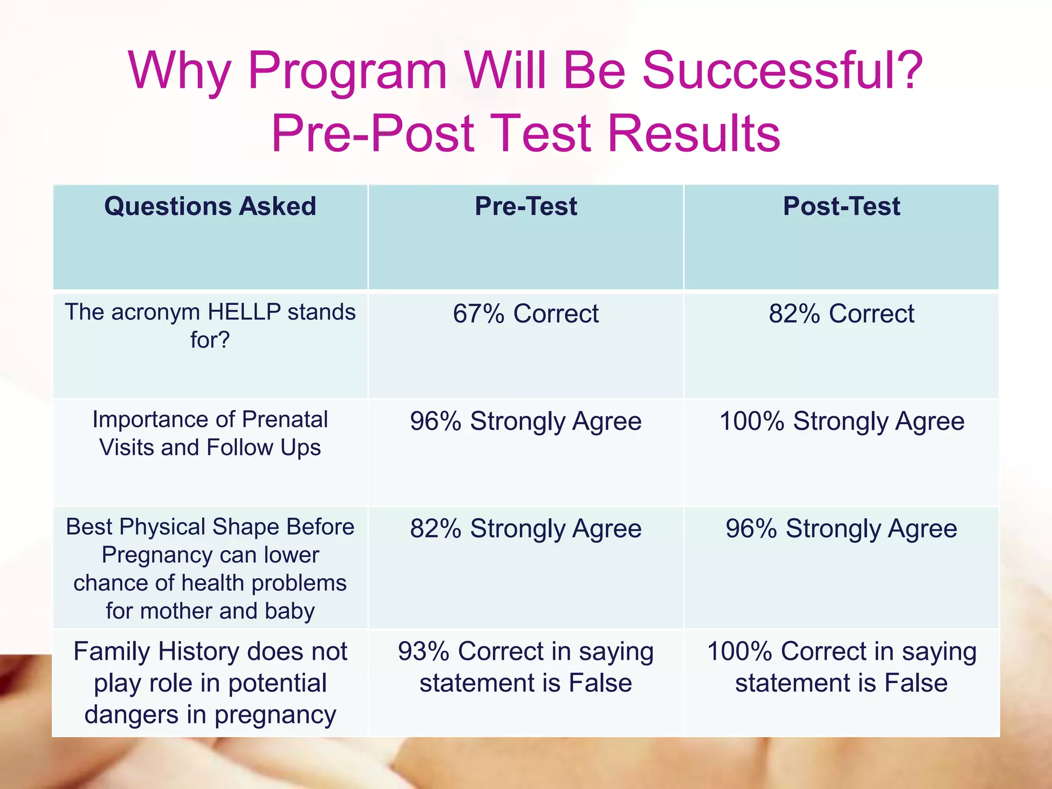 HELLPing Hands panel (3) | PPTX
