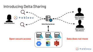 Gain 3 Benefits with Delta Sharing | PDF