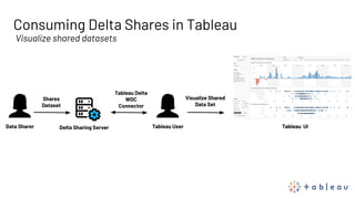 Gain 3 Benefits with Delta Sharing | PDF