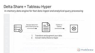 Gain 3 Benefits with Delta Sharing | PDF