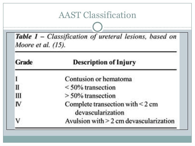 Urologic Trauma.pptx