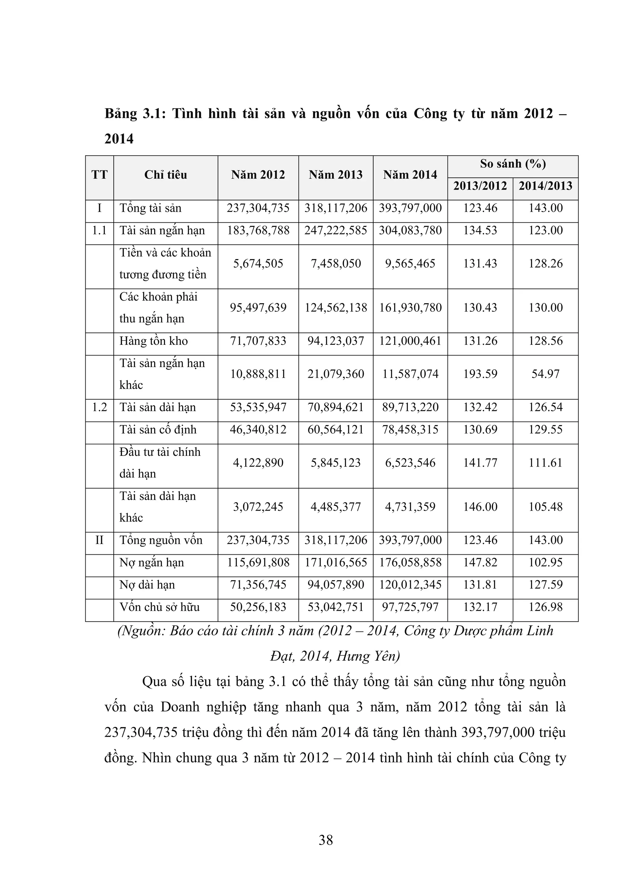 Hoàn thiện chiến lược Marketing Mix của Công ty Dược phẩm Linh Đạt: Luận văn ThS. Kinh doanh và ...