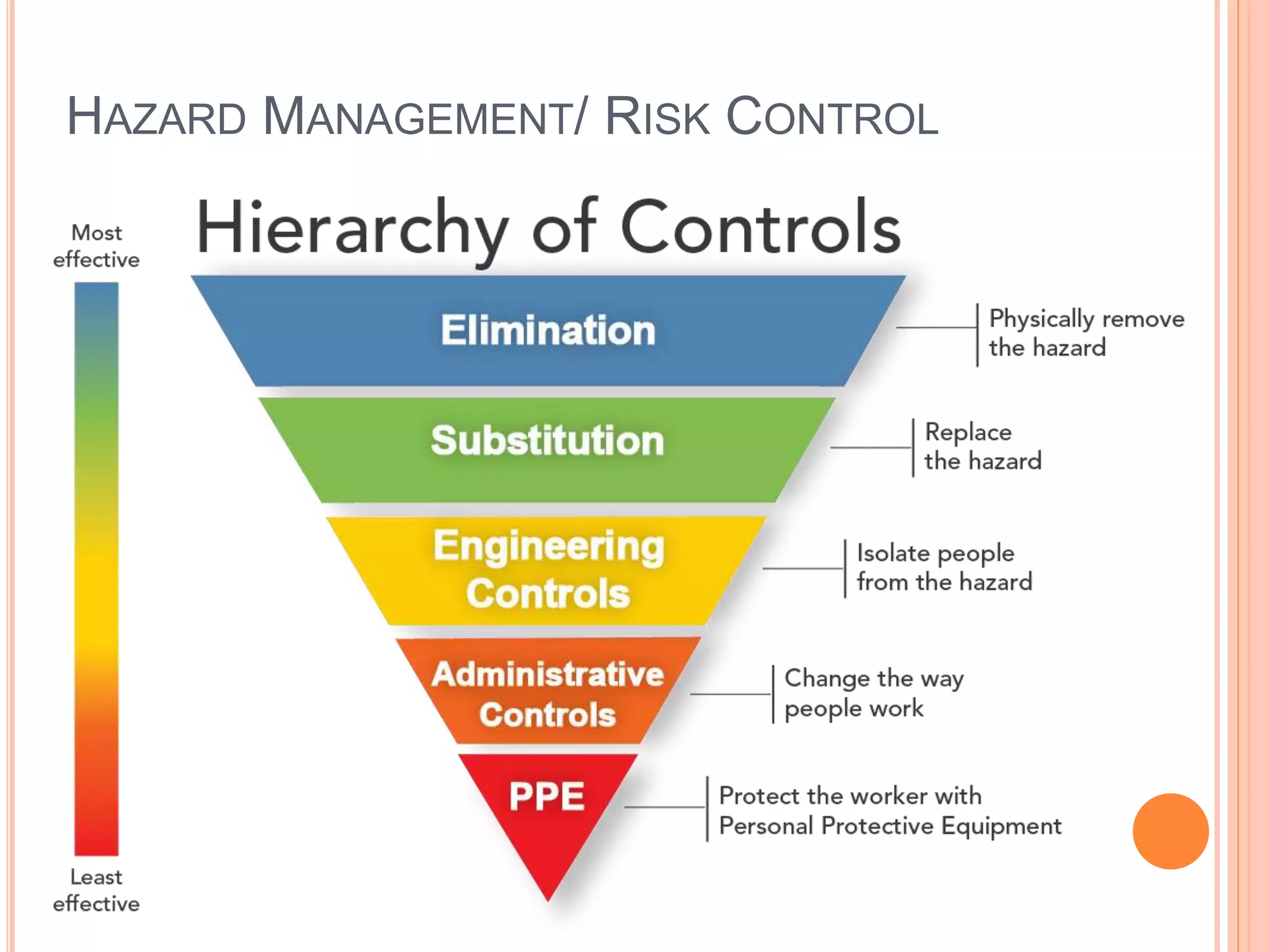 Emerging Trends-Occupational Health and Safety in Plantation sector | PPT