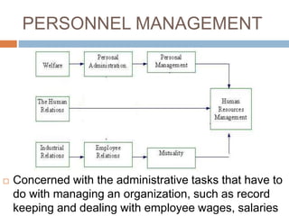 01 HCM_INTRODUCTION | PPTX