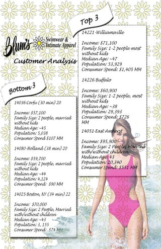 Bond_Portfolio | PDF