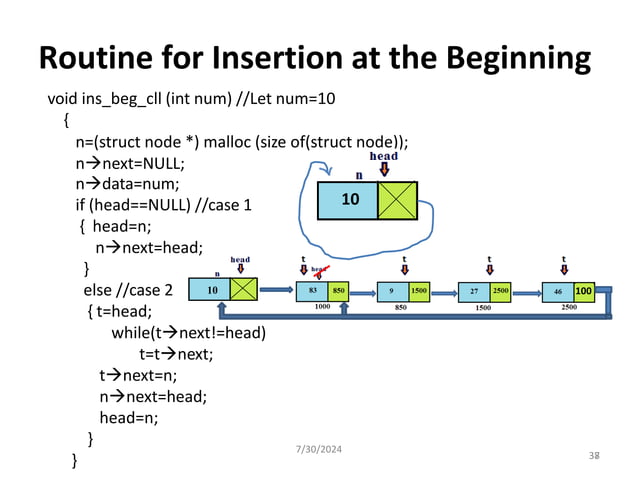 Linked List Data Structure Using C Programming And All The Detailed Information Has Been