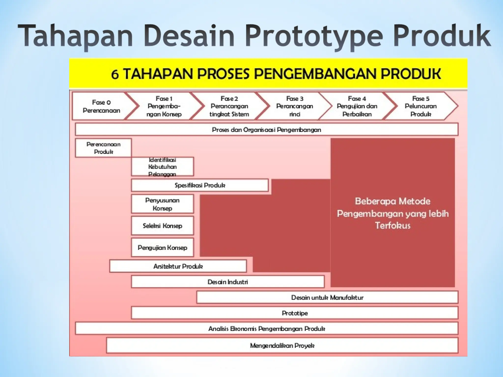 676208963-Konsep-Desain-Prototipe-dan-Kemasan-Produk-Barang-Jasa.ppt