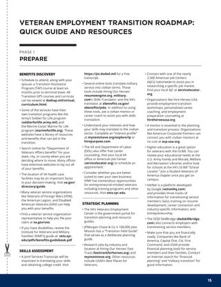 Bush Institute Veteran Transition Workbook | PDF