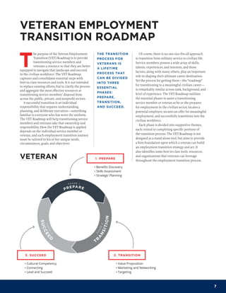 Bush Institute Veteran Transition Workbook | PDF
