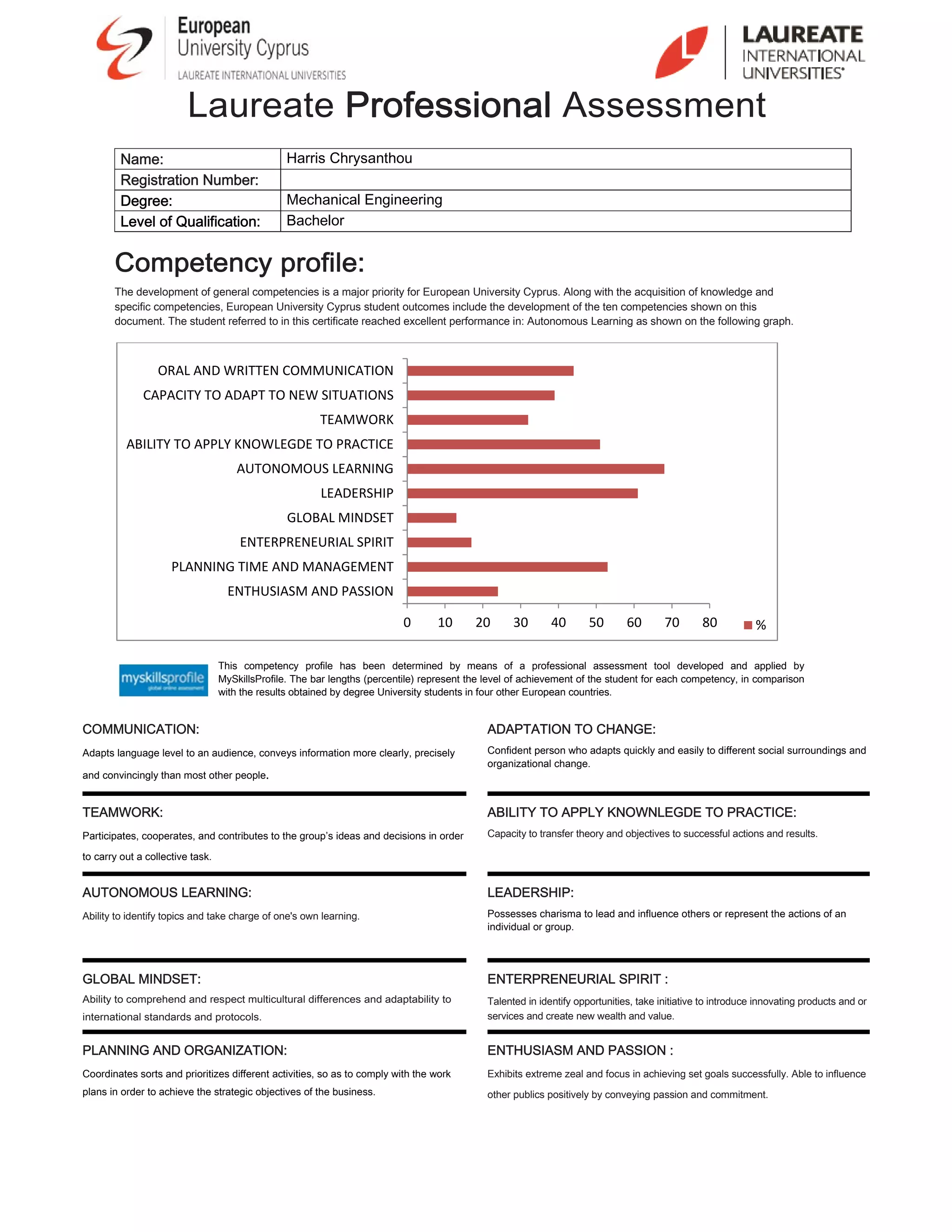 Laureate Professional Assessment | PDF