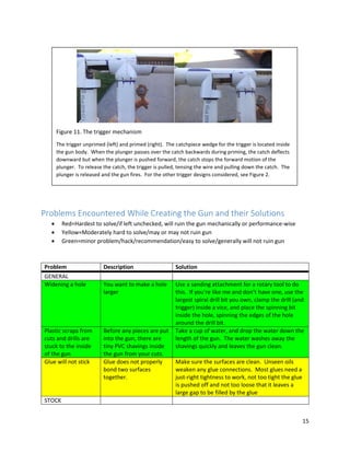High-Powered Nerf Gun Write-Up | PDF