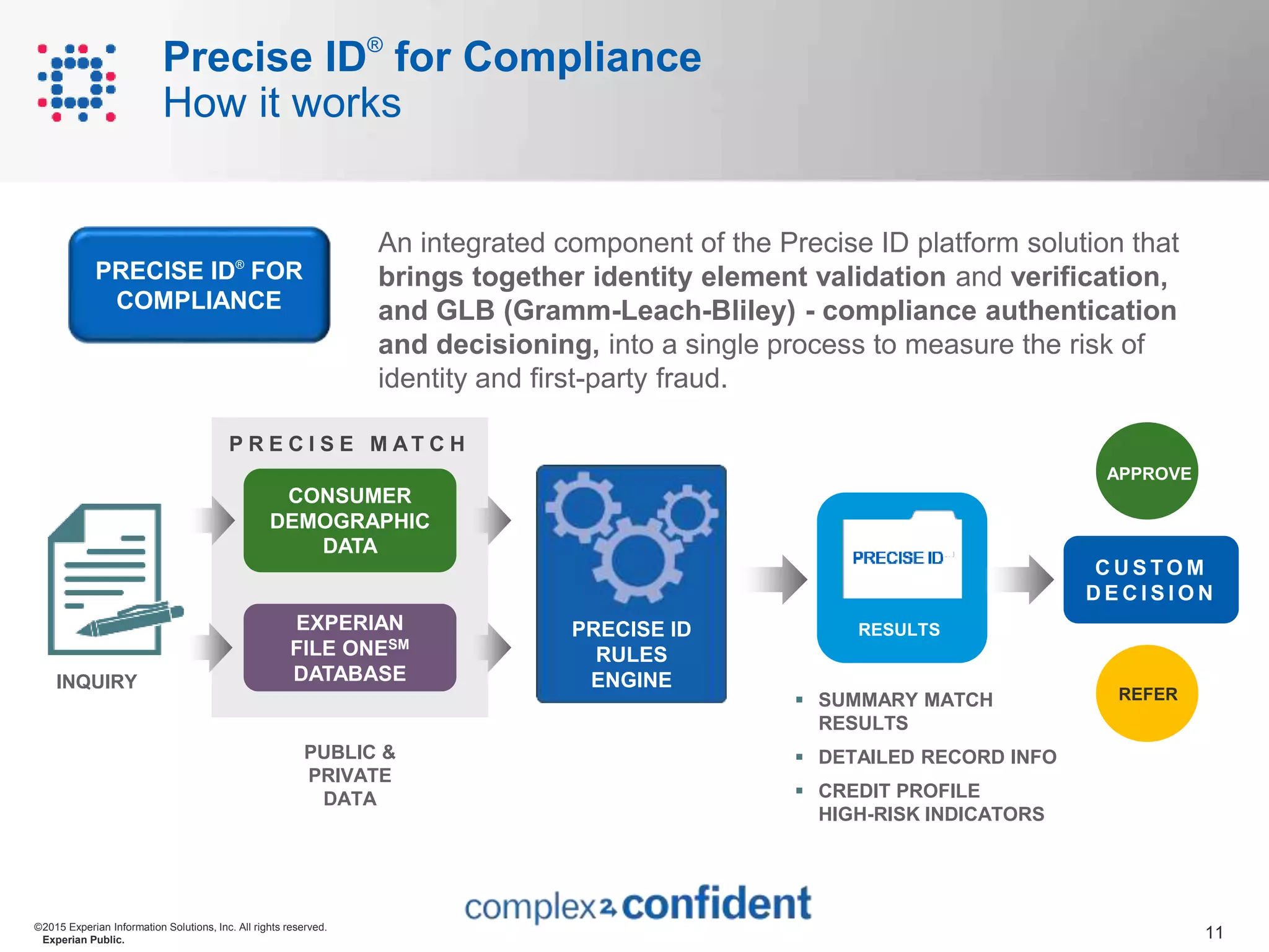 Fraud Prevention - Experian | PPTX