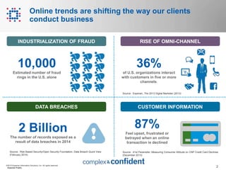 Fraud Prevention - Experian | PPTX