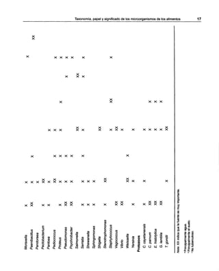 676894058-2023-04-06-09-59-45.pdf Microbiología moderna de los ...