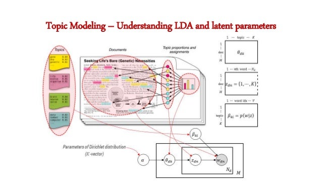 Analysis of Metadata and Topic Modeling for
