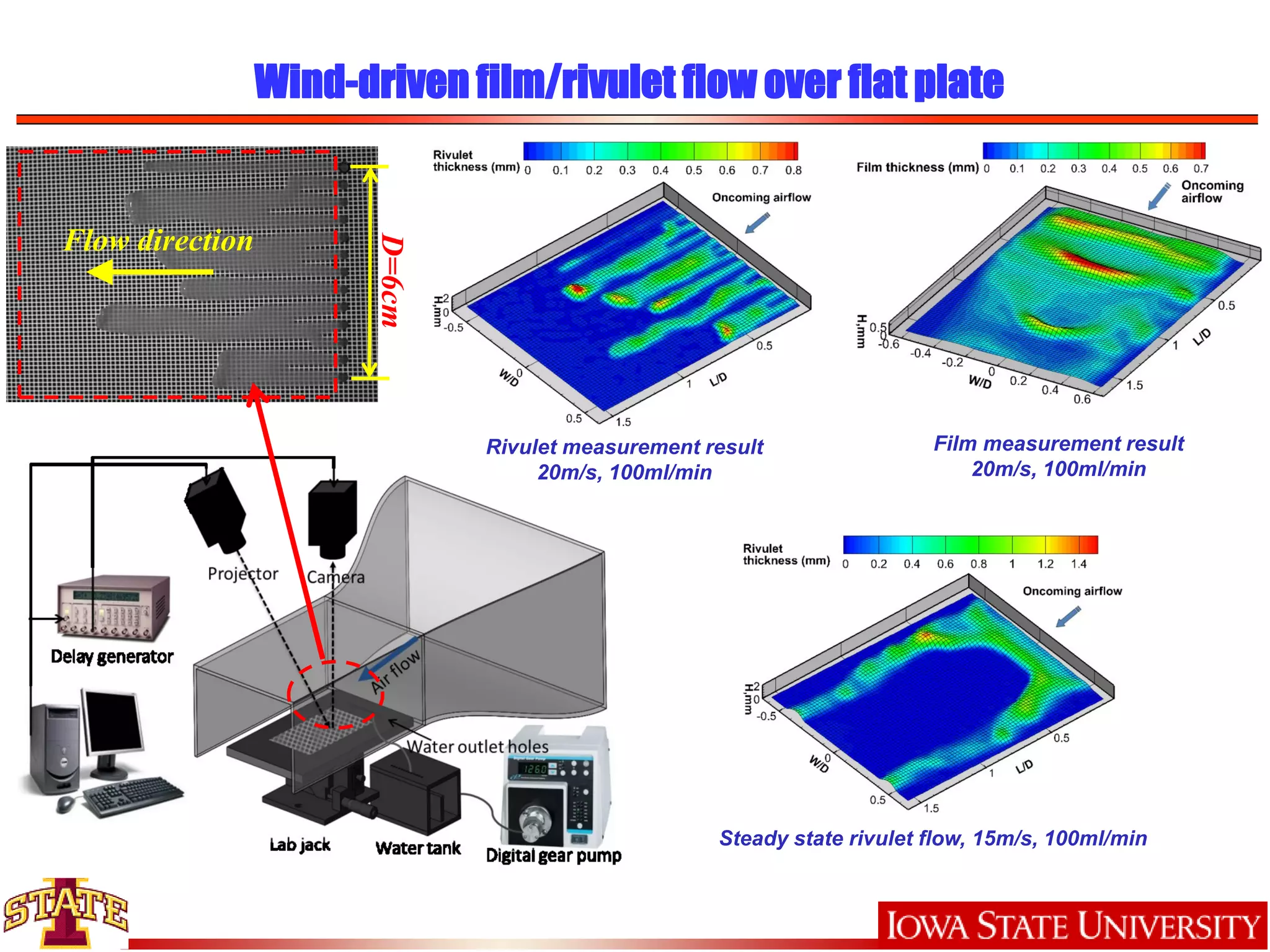 Rivulet_film | PDF