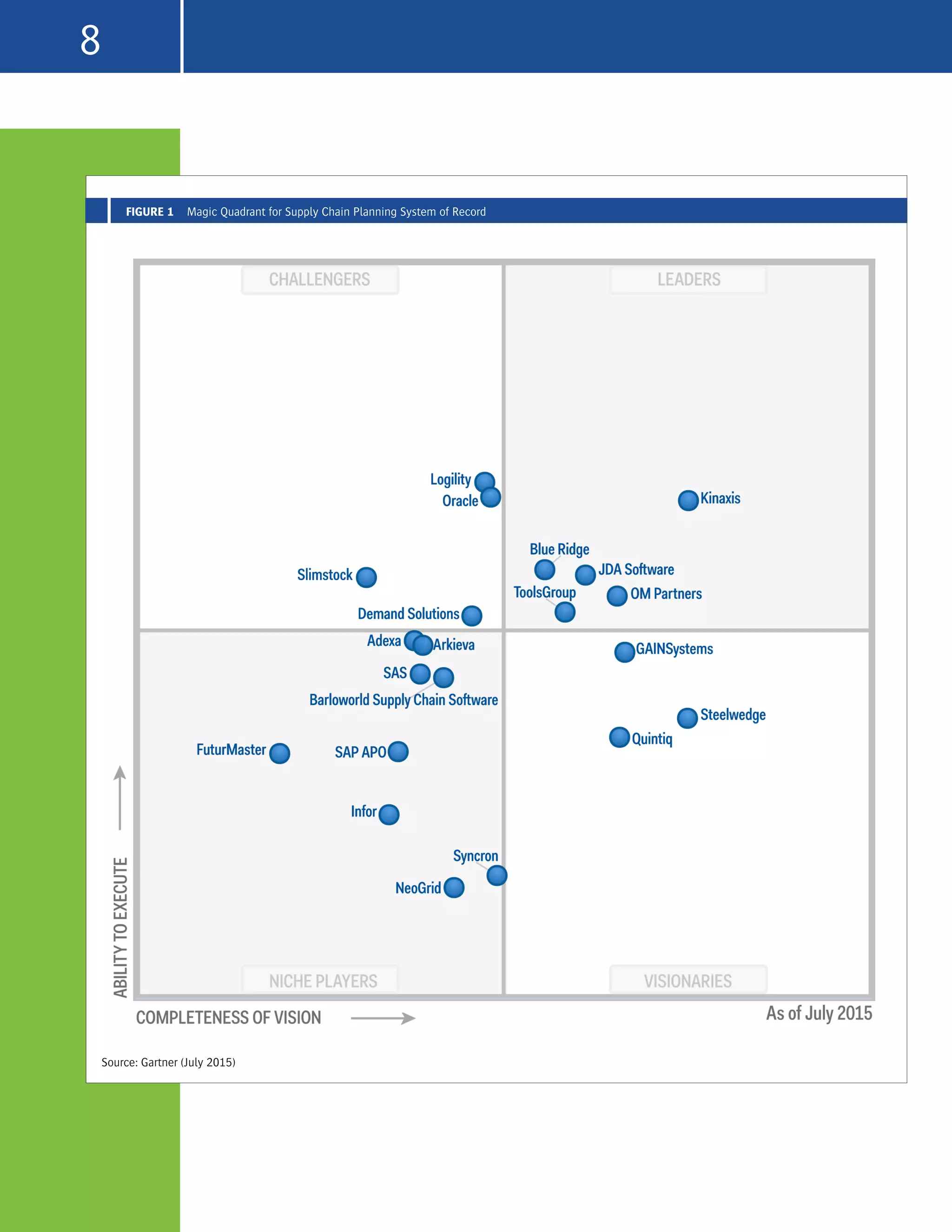 BlueRidge-gartner-supply-chain-planning-magic-quadrant-2016-report | PDF