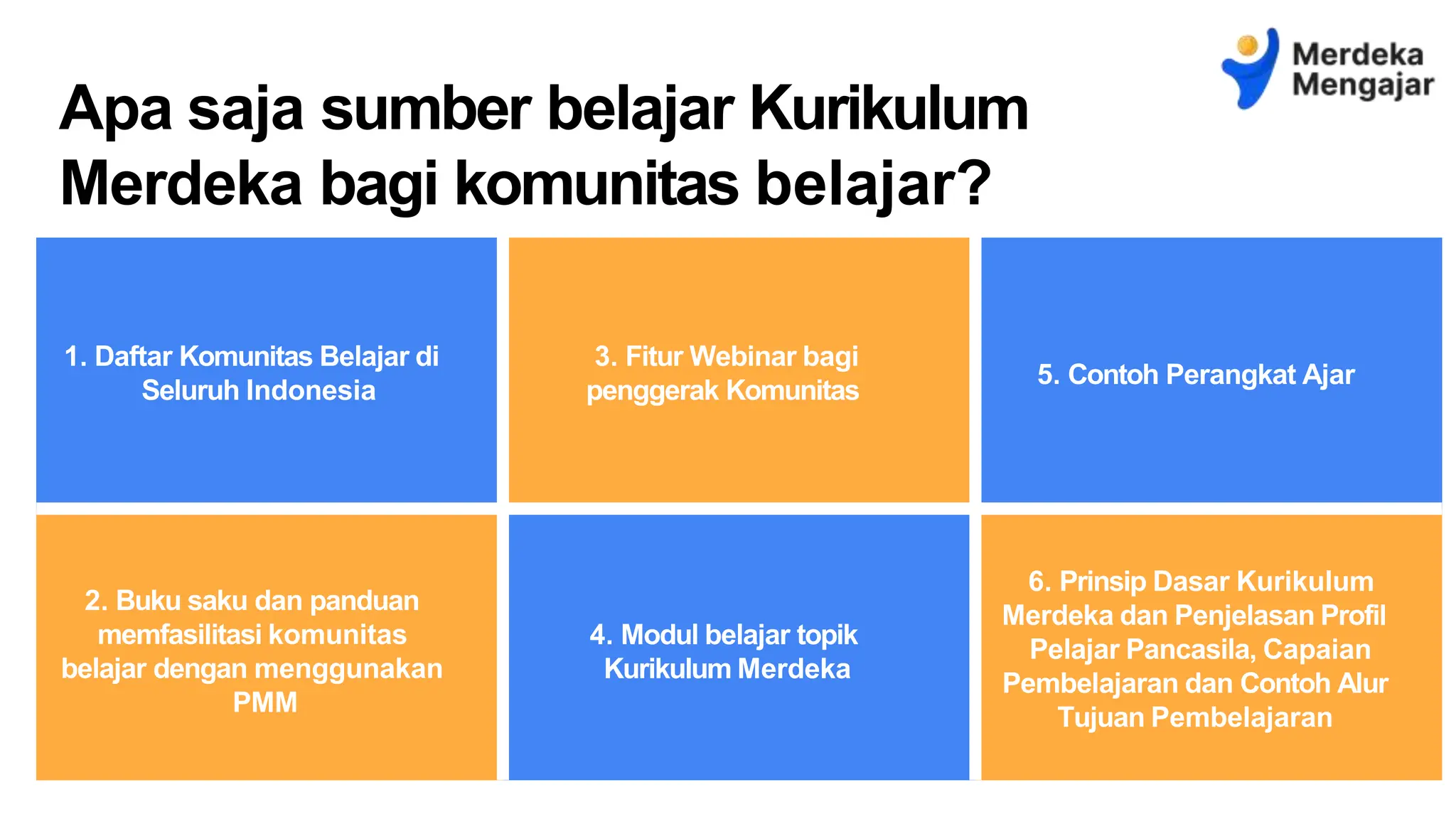 Mengenal-Komunitas-Belajar di sekolah smk | PPT