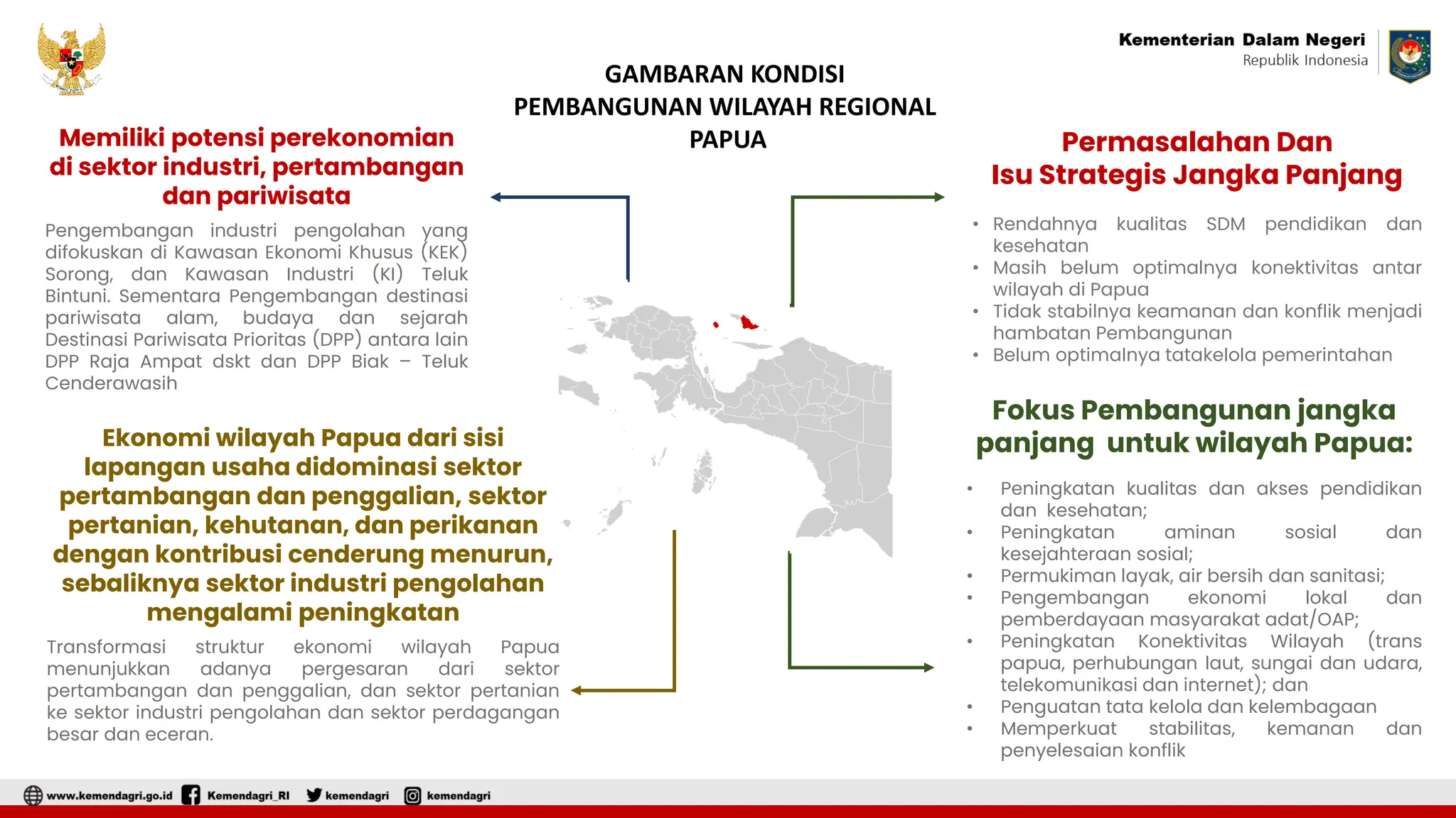 677787321-Arahan-Penyusunan-RPJPD-2025-2045-dan-RPJMD-Tahun-2025-2029.pdf