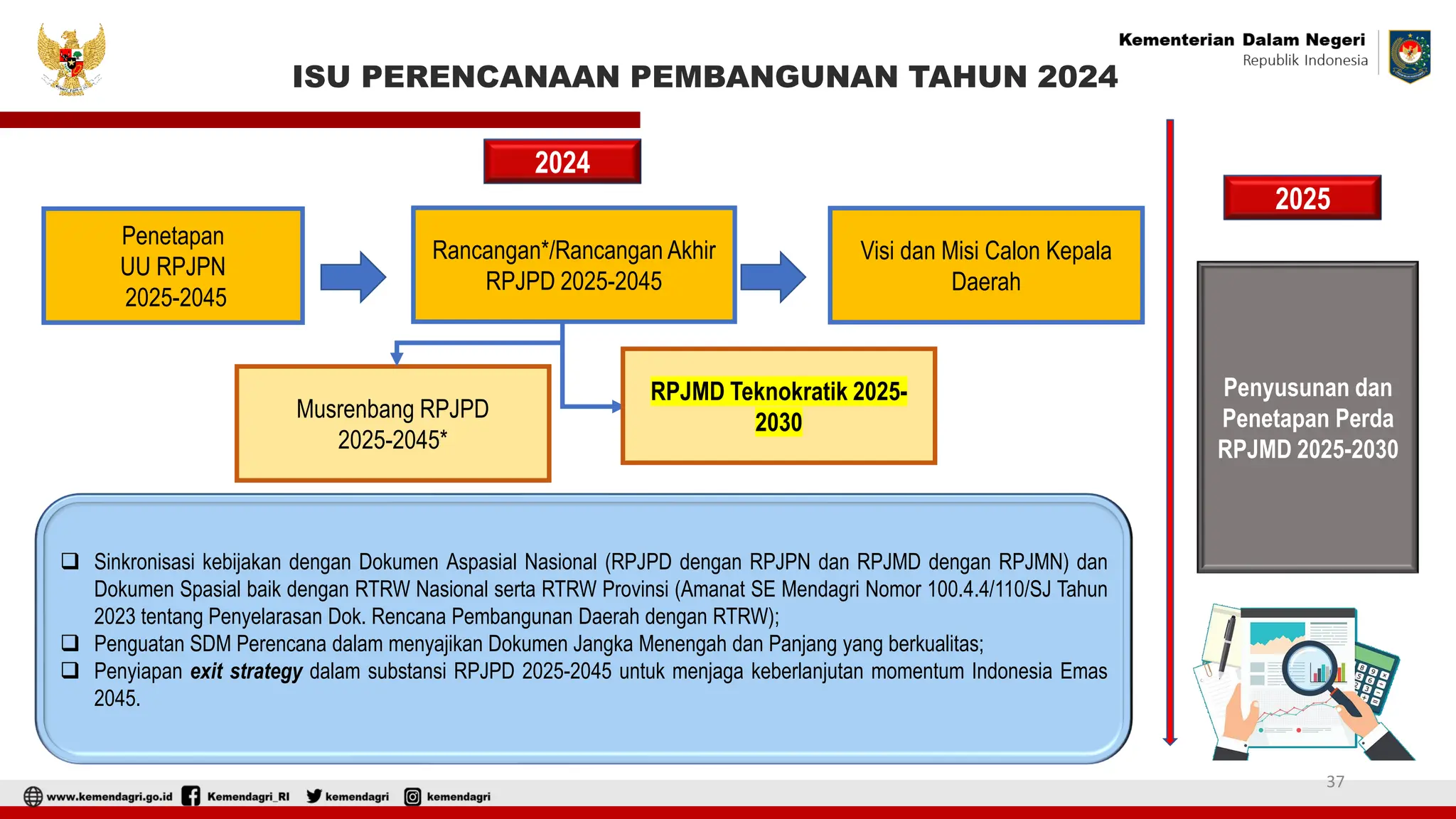 677787321-Arahan-Penyusunan-RPJPD-2025-2045-dan-RPJMD-Tahun-2025-2029.pdf