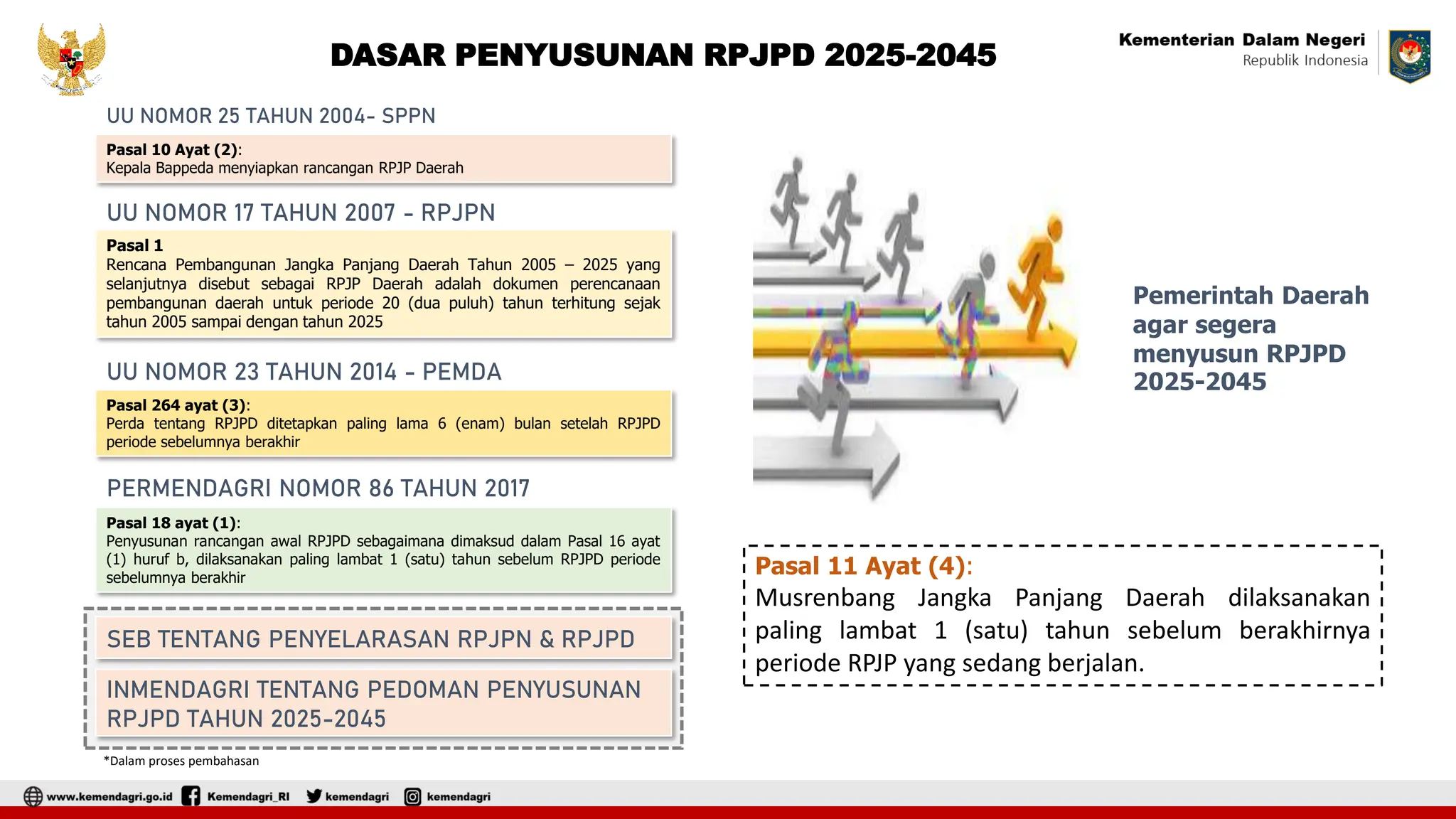 677787321-Arahan-Penyusunan-RPJPD-2025-2045-dan-RPJMD-Tahun-2025-2029.pdf