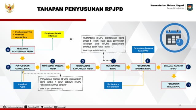 677787321-Arahan-Penyusunan-RPJPD-2025-2045-dan-RPJMD-Tahun-2025-2029.pdf