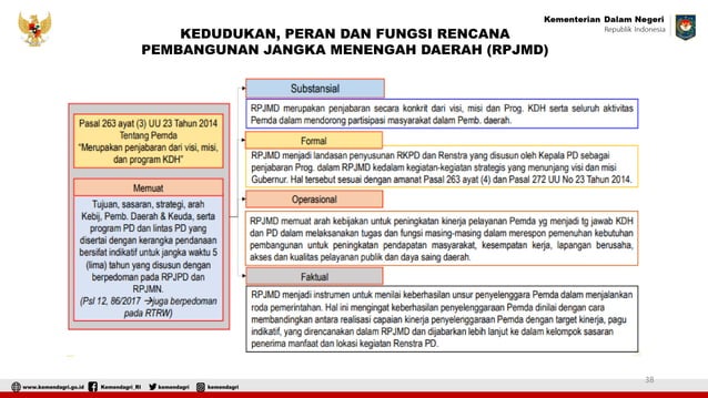 677787321-Arahan-Penyusunan-RPJPD-2025-2045-dan-RPJMD-Tahun-2025-2029.pdf