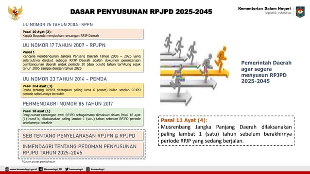 677787321-Arahan-Penyusunan-RPJPD-2025-2045-dan-RPJMD-Tahun-2025-2029.pdf