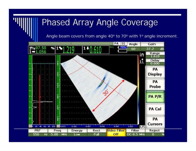 Presentation On Prospect Of Non Destructive Testing And Condition Monitoring Application In
