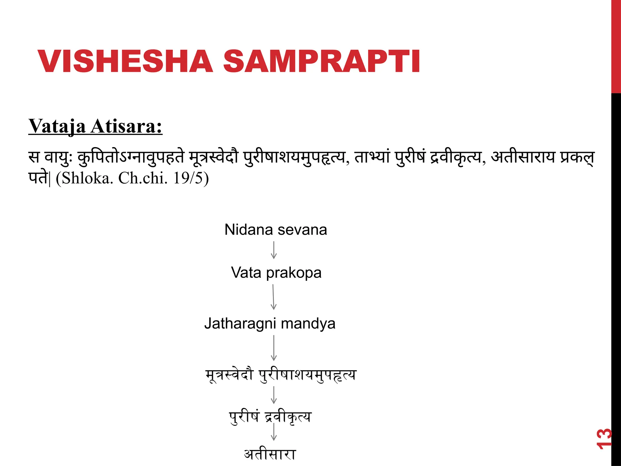 678632588-ATISARA-ppt best for ayurvedas | PPTX