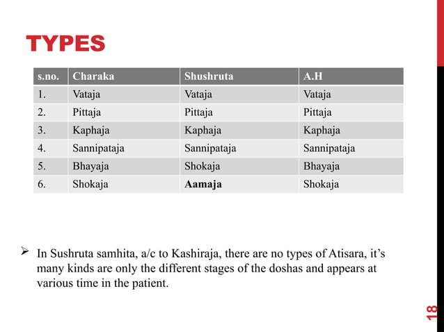 678632588-ATISARA-ppt best for ayurvedas | PPTX