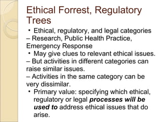 Ethical Considerations in Public Health | PPT