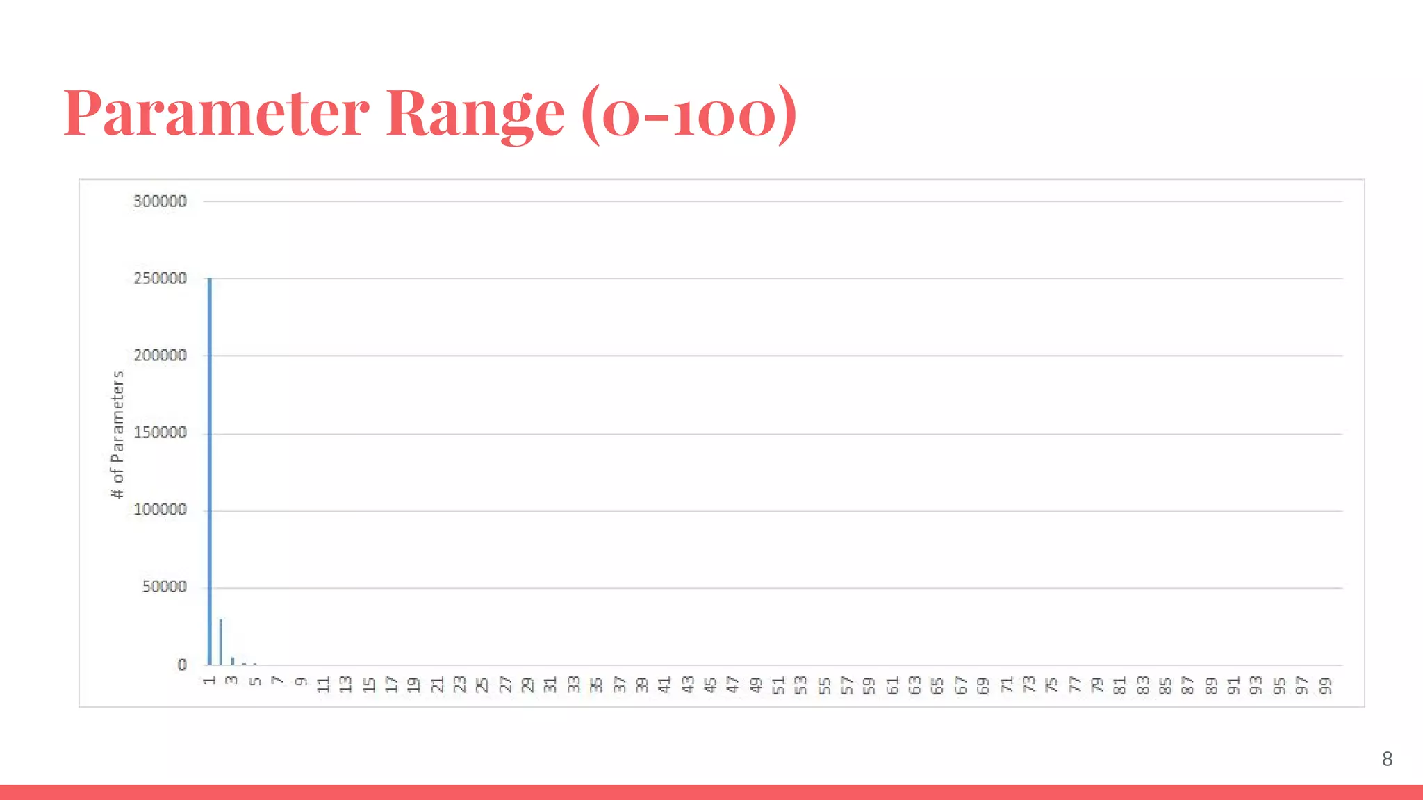 (final) RNN Implementation on FPGA | PDF