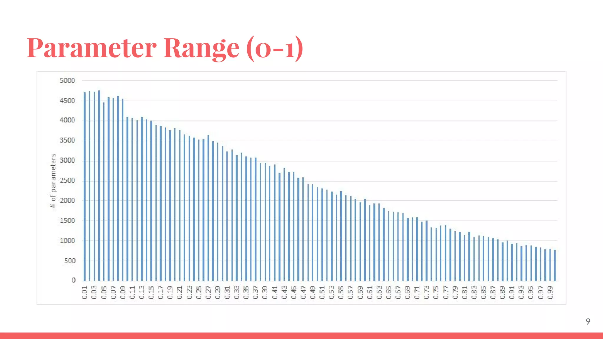 (final) RNN Implementation on FPGA | PDF