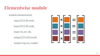 (final) RNN Implementation on FPGA | PDF | Programming Languages | Computing