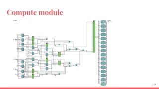 (final) RNN Implementation on FPGA | PDF | Programming Languages | Computing