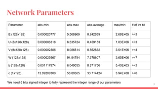 (final) RNN Implementation on FPGA | PDF | Programming Languages | Computing