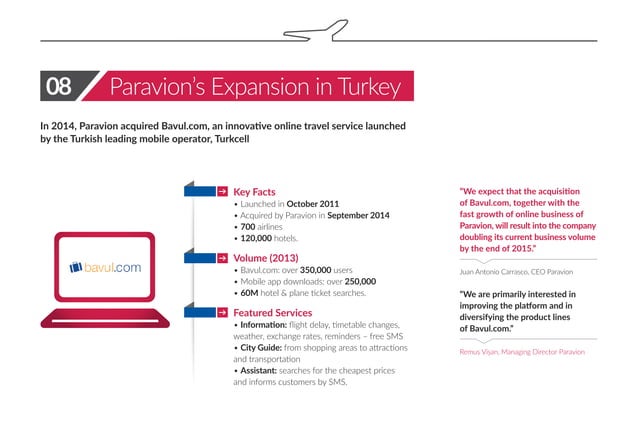 Paravion Company Profile 2015 | PPT