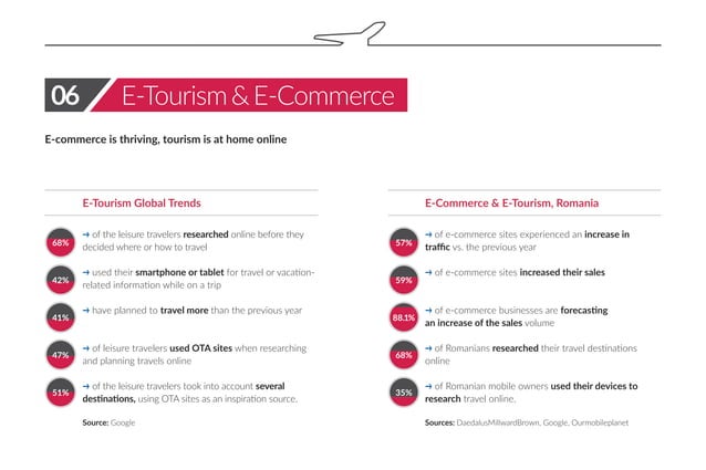 Paravion Company Profile 2015 | PPT