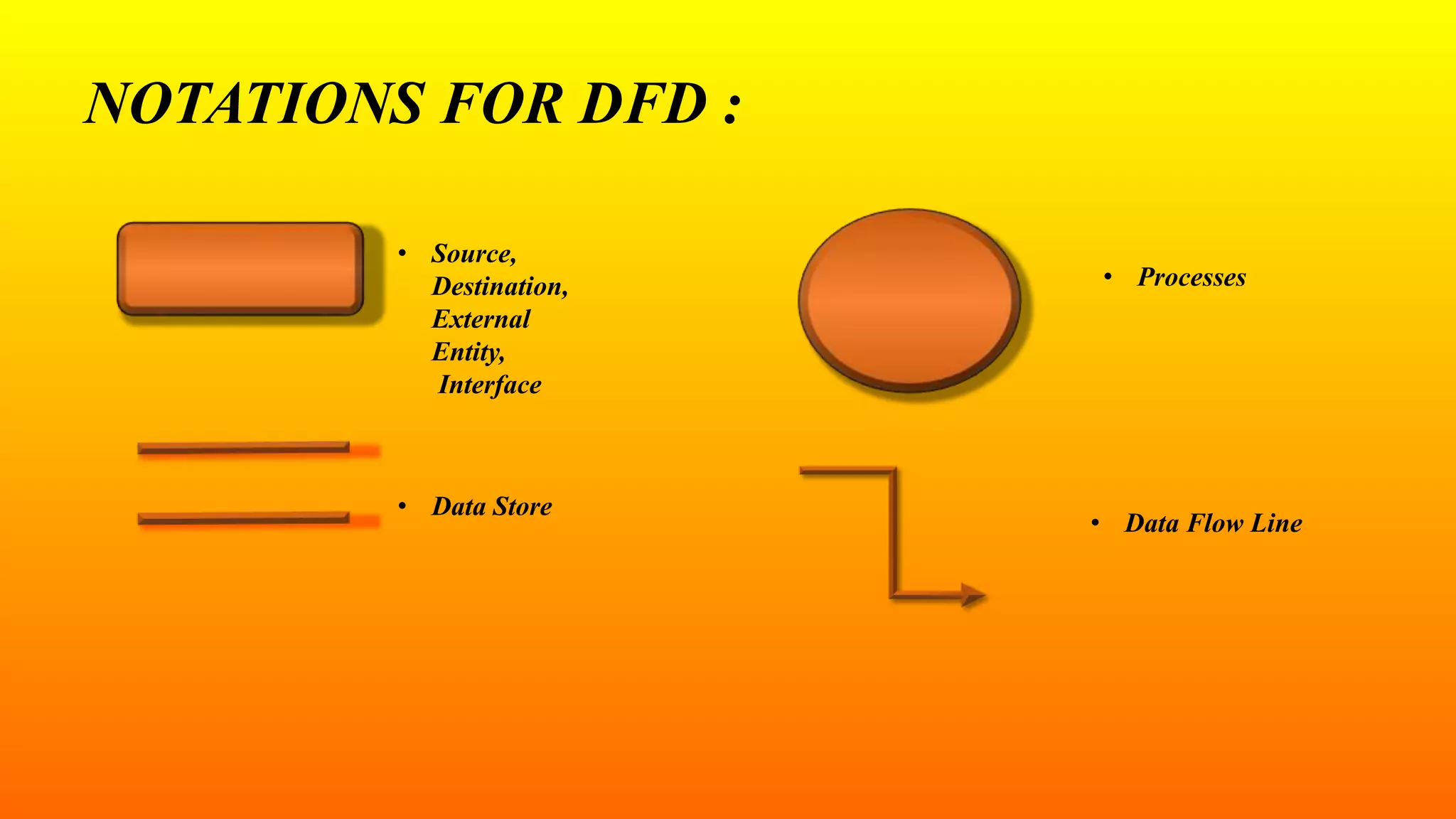E-R DIAGRAMS, DFD'S AND STATE TRANSITION DIAGRAMS !! | PPTX