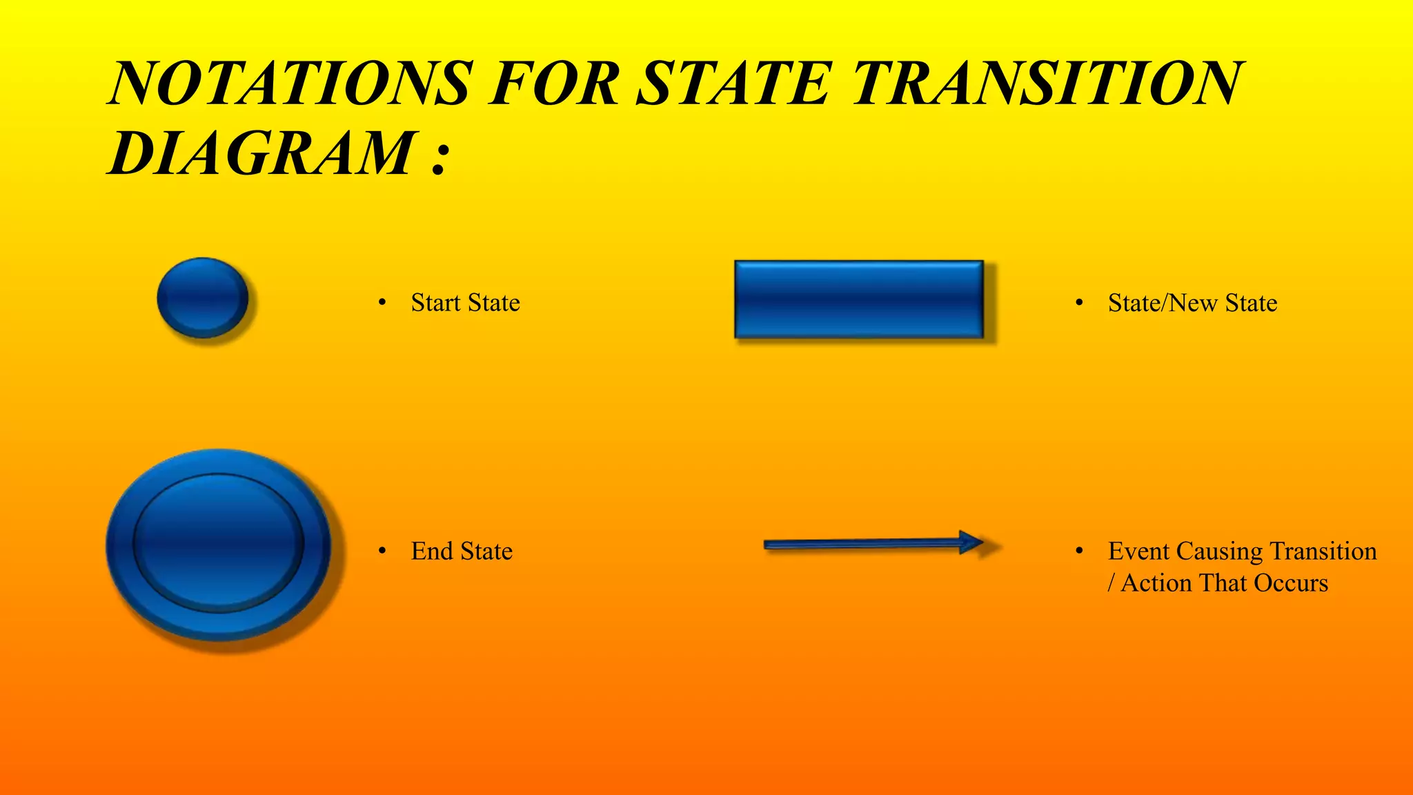 E-R DIAGRAMS, DFD'S AND STATE TRANSITION DIAGRAMS !! | PPTX
