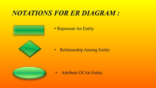 E-R DIAGRAMS, DFD'S AND STATE TRANSITION DIAGRAMS !! | PPTX