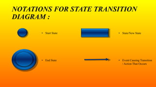 E-R DIAGRAMS, DFD'S AND STATE TRANSITION DIAGRAMS !! | PPTX