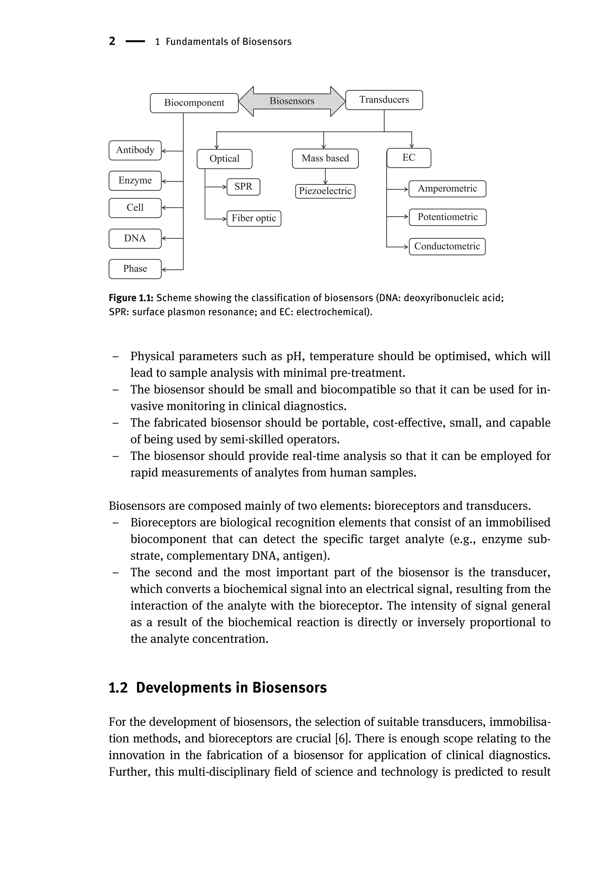 Biosensors Fundamentals and Applications 1st Edition Pandey | PDF