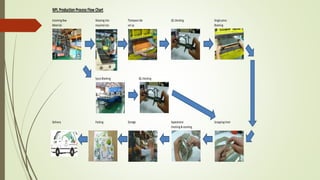 INDUSTRIAL TRAINING | PPTX