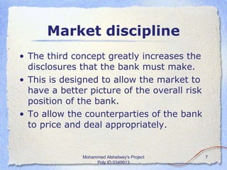 BASEL II | PPT