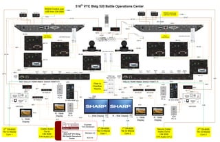 516th VTC Bldg. 520 Diagram 4-21-14 | PPT